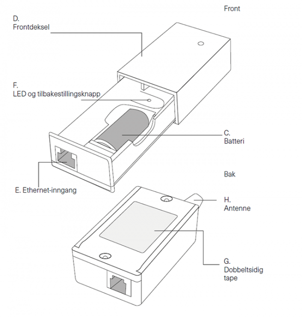 HAN-adapter - Heimgard