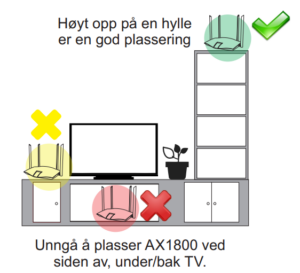 Heimgard Smart Mesh - Heimgard